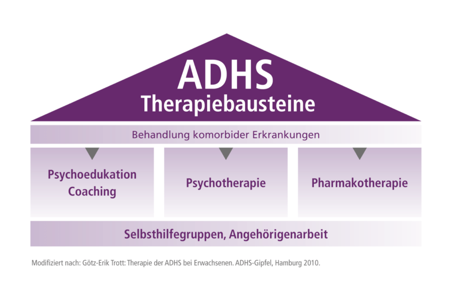 DiGA für ADHS: Digitale Gesundheitsanwendungen auf Rezept